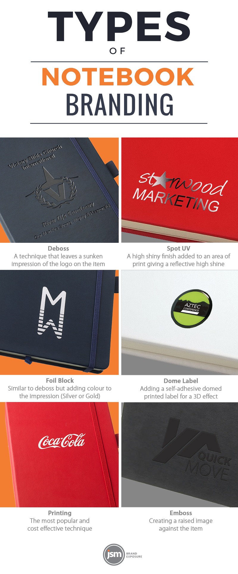 Types Of Branding For Your Notebook infographic 